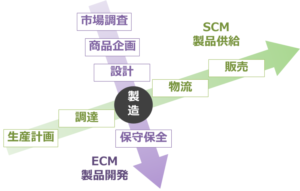 事業内容 - シムトレック